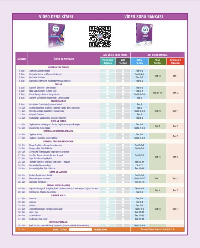 Meschemy Kimya 2025 YKS Yol haritası